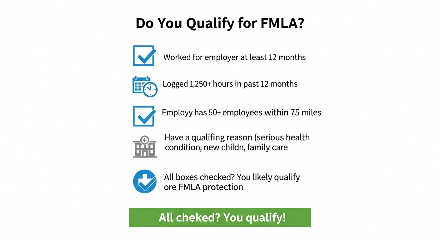 FMLA vs. Sick Leave: Know When to Use Each | FMLADocs