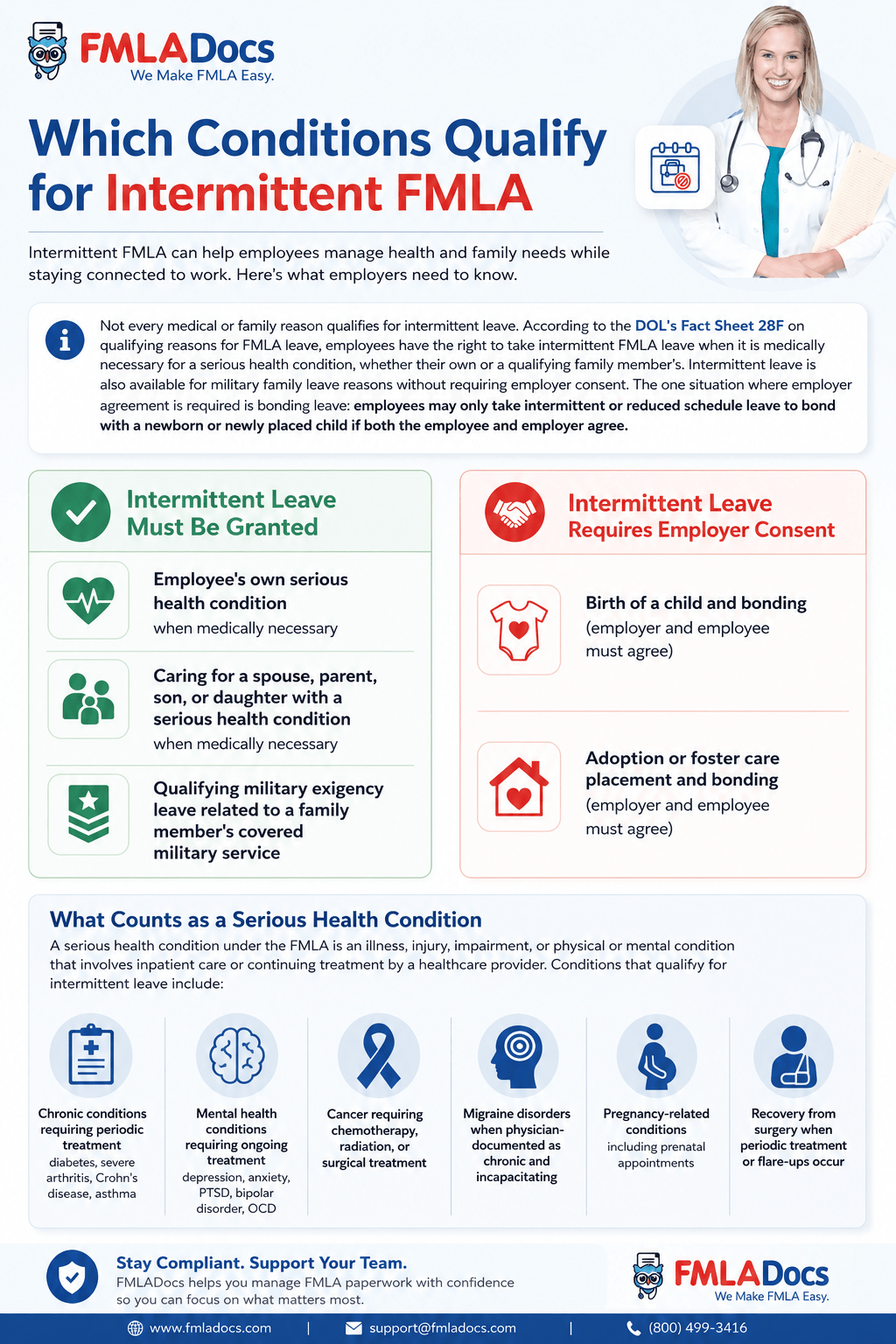 Intermittent FMLA: How It Works and How to Get Certified