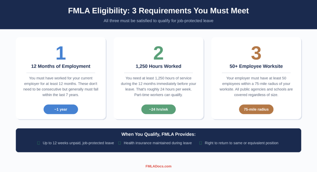 What Qualifies for FMLA Leave | Full List of Conditions & Eligibility