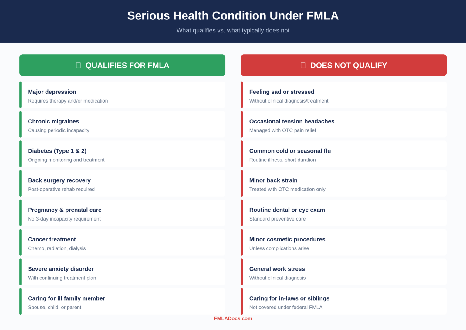 What Qualifies for FMLA Leave | Full List of Conditions & Eligibility