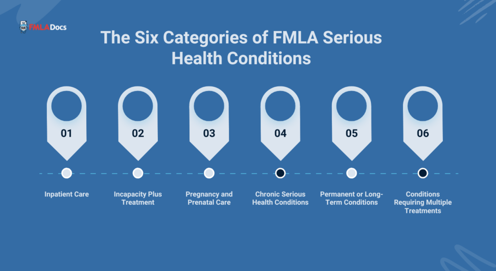 How to Get FMLA for Serious Health Condition | FMLADocs