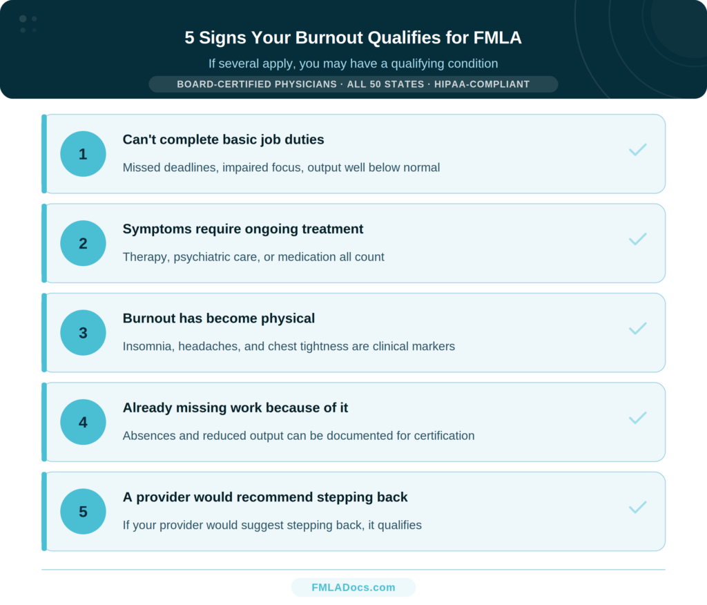 Does Stress & Burnout Qualify for FMLA Leave | FMLADocs